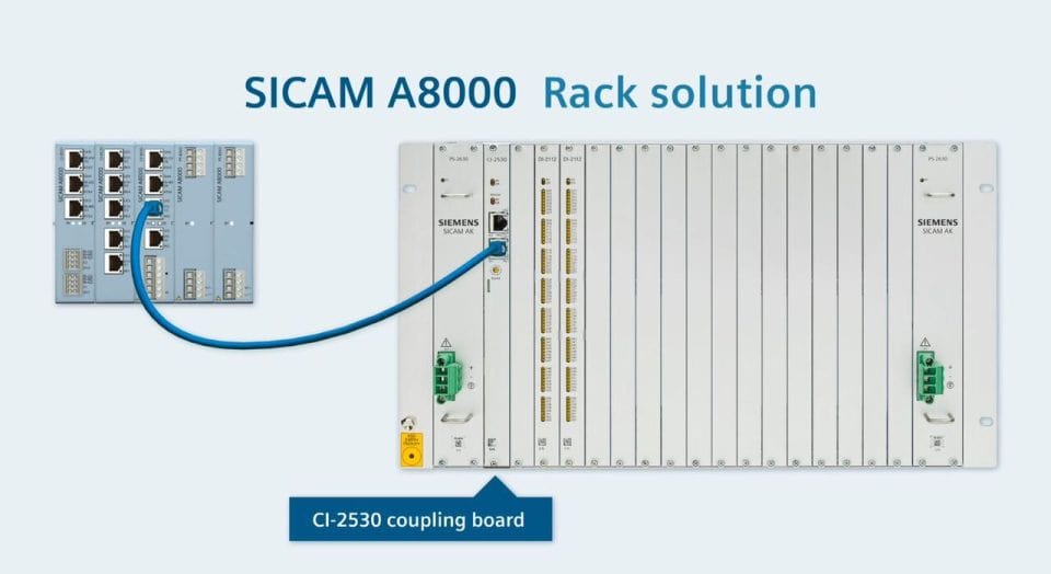 Siemens SICAM A8000 – Modularni RTU za Smart Grid mreže